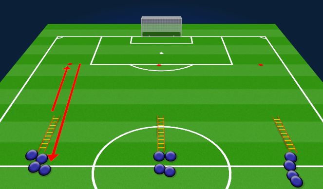 Football/Soccer: 2017 u8 Prestige Summer 2024 SAQ Drills (Technical: Coerver/Individual Skills ...