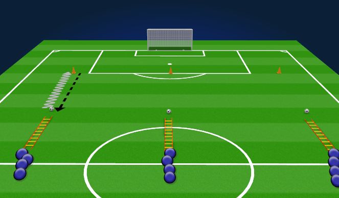 Football/Soccer: 2017 u8 Prestige Summer 2024 SAQ Drills (Technical ...