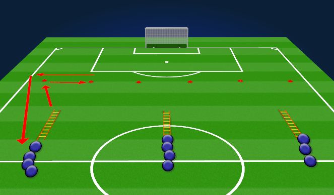 Football/Soccer: 2017 u8 Prestige Summer 2024 SAQ Drills (Technical ...