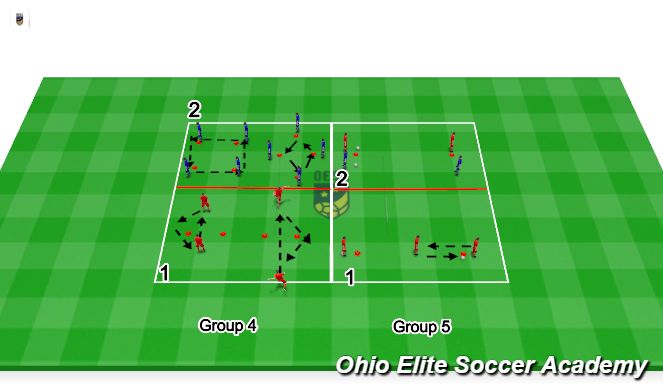 Football/Soccer: Day 1 (Warm-ups, Academy Sessions)