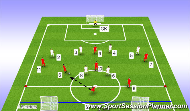 Football/Soccer: Senior Assesment - Training Game (Tactical ...