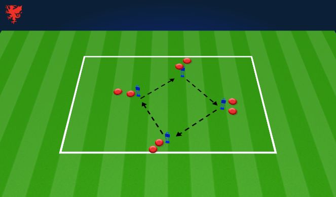 Football/Soccer: Combination play (Tactical: Combination play, Academy ...