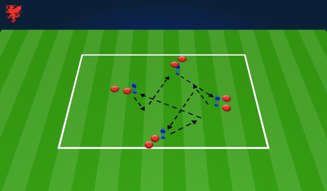 Football/Soccer: Combination play (Tactical: Combination play, Academy ...