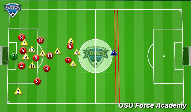 Football/Soccer: PLSQ Prep-session (Academy: Finish the attack, Academy ...