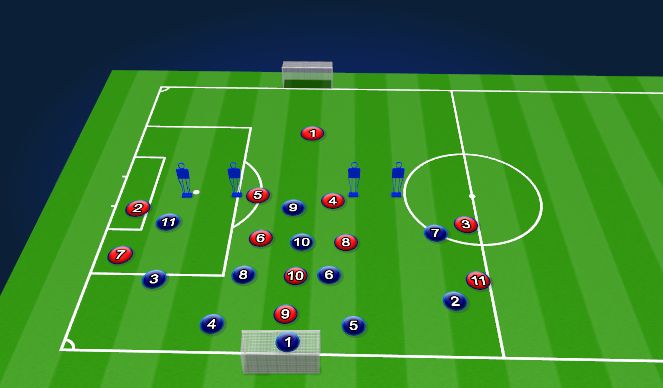 Football/Soccer: Full Team Press - SSG (Tactical: Defensive principles ...