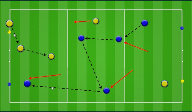 Football/Soccer: COMBINE AND CREATE CHANCES 2 (Tactical: Combination ...