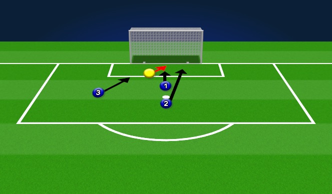 Football/Soccer: SKÖVDE AIK GK | Wed June 19, 2024 (Goalkeeping: Shot ...