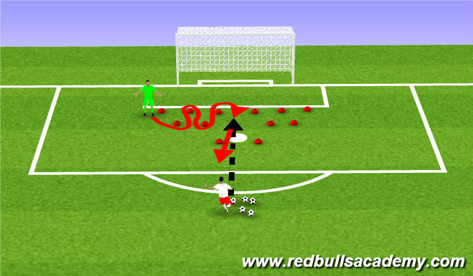 Football/Soccer: Millburn GKs (Goalkeeping: General, Academy Sessions)