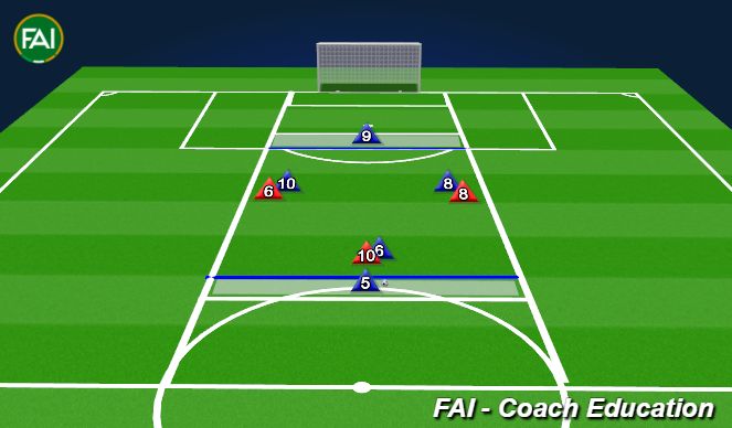 Football/Soccer: Attacking in the final 3rd - Attacking centrally ...