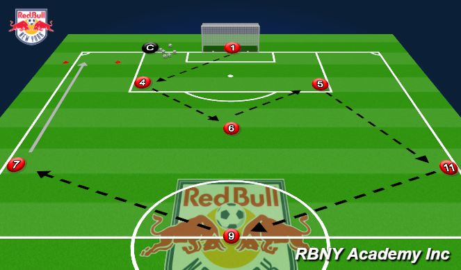 Football/Soccer: Progressive Possession Showcase Week 2 (Academy ...