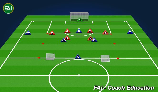 Football/Soccer: Attacking in the final 3rd - Wide Attacking Play ...