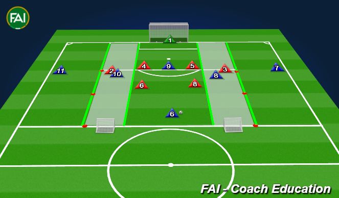 Football/Soccer: Attacking in the final 3rd - Wide Attacking Play ...