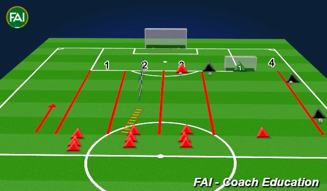 Football/Soccer: Attacking Skills - Shooting (Technical: Attacking ...
