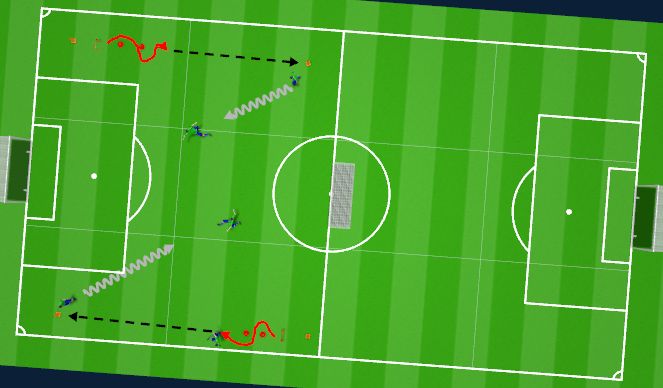 Football/Soccer: Techinal Aspect and Tactical Principles (Academy ...