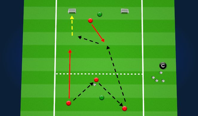 Football/Soccer: Timing movements - AT focus (Academy: Attacking ...