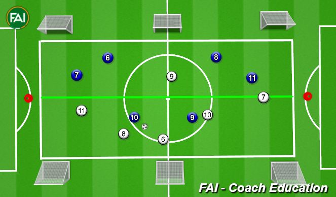 Football/Soccer: Midfield Rotation / Midfield Loading (Tactical: Positional understanding ...