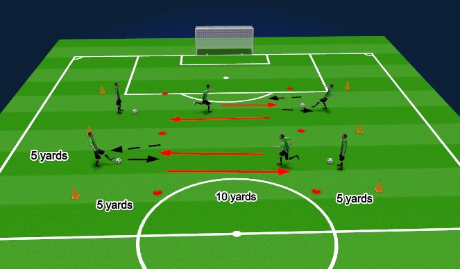 Football/Soccer: Saturday June 22 - Training Session (Tactical ...