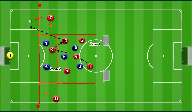 Football/Soccer: Attacking centrally (Academy: Attacking transition ...