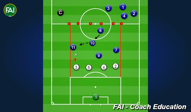 Football/Soccer: Defending a Counter Attack (Tactical: Defensive ...