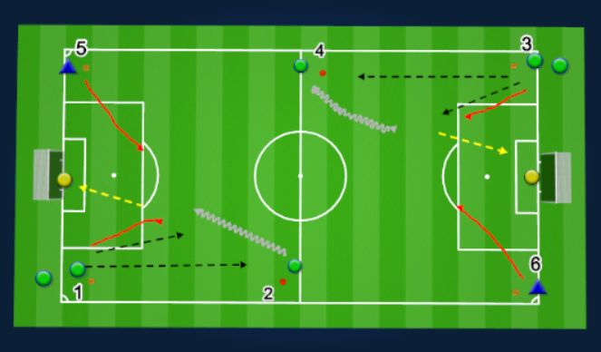 Football/Soccer: DEVELOPMENTAL June Month Week 4 -Objective and Content ...