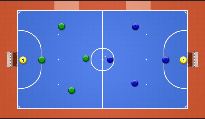 Futsal: Academy Session 7 (Spring/Summer 2024) (Tactical: Combination ...
