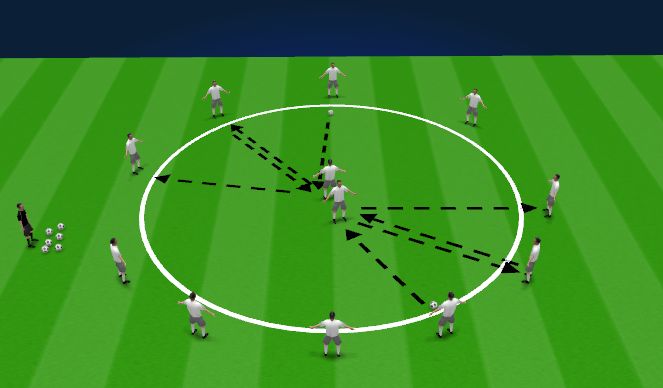 Football/Soccer: Rush Fest Session (Warm-ups, Moderate)