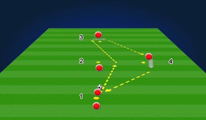 Football/Soccer: DSC Pre Season Basic Passing 1 (Technical: Passing ...