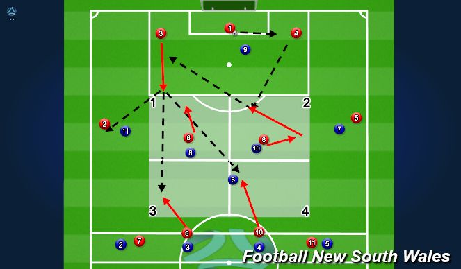 Football/Soccer: U15s Playing out using a double pivot (Tactical ...