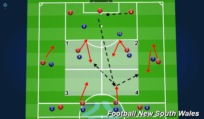 Football/Soccer: U15s Playing out using a double pivot (Tactical ...