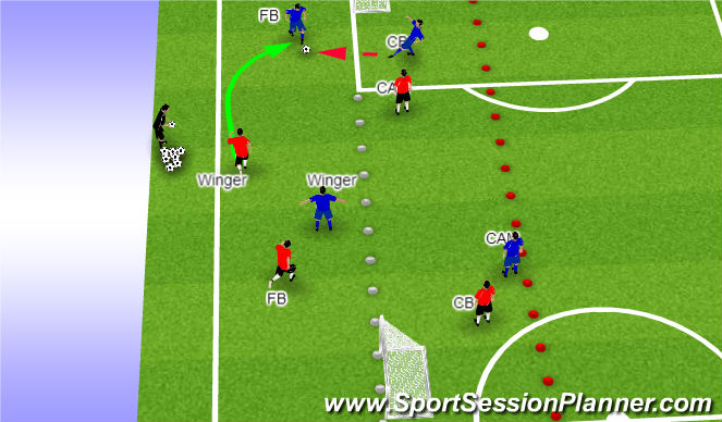 Football/Soccer: Attacking and Defending in Wide Areas (Tactical: Wide ...