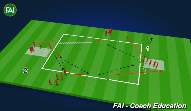 Football/Soccer: Passing Rondo (Tactical: Wide play, Academy Sessions)
