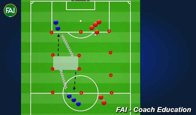 Football/Soccer: Attacking - 1v1 Dribbling and Wall Pass (Technical: Attacking skills, Academy ...
