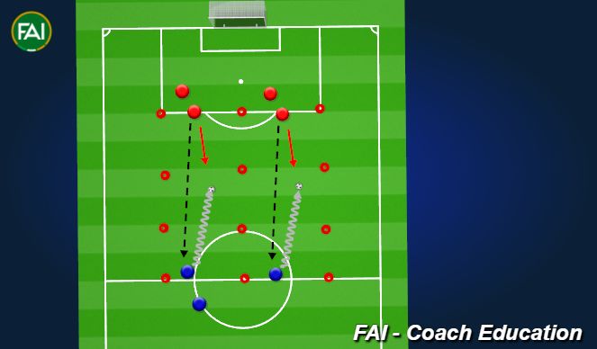 Football/Soccer: Attacking - 1v1 Dribbling and Wall Pass (Technical: Attacking skills, Academy ...
