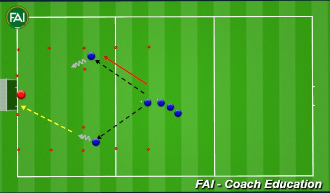 Football/Soccer: Attacking - overlap (Technical: Attacking skills ...