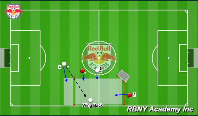 Football/Soccer: Building out of the back-Offensive Shape (Academy ...