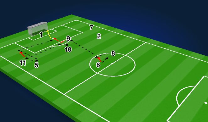 Football/Soccer: u15 NSW Country passing warm up short short long ...