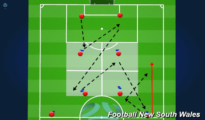Football/Soccer: U15s Playing out using a double pivot (Tactical ...