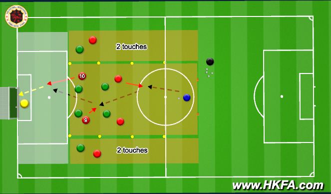 Football/Soccer: Improve the strikers on how to attack in the middle ...