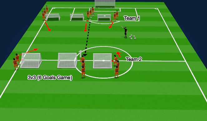 Football/Soccer: Under 6 - 1hr Technical Session (Left Foot Scissor ...