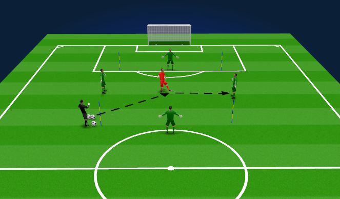 Football/Soccer: Shot Stopping Session 1 (Goalkeeping: Shot stopping ...