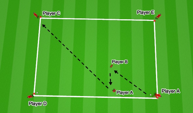 Football/Soccer: Summer Academy - Ball Mastery wall passing drill (Technical: Ball Control ...