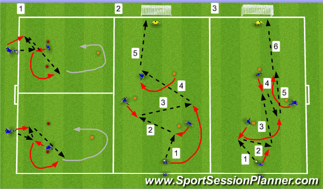 Football/Soccer: Playing Through Gaps and Between Opponents Lines ...