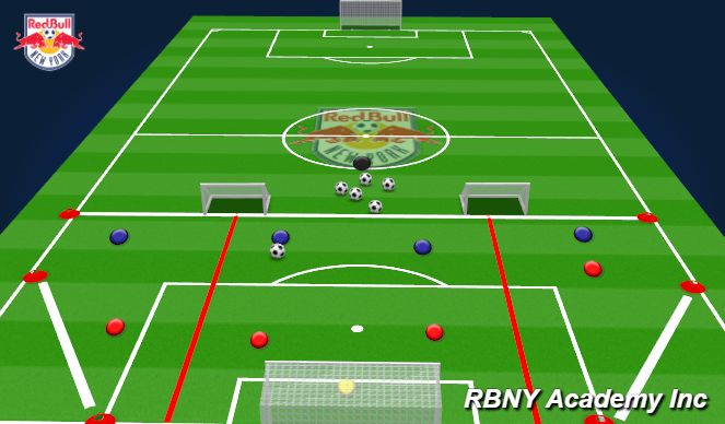 Football/Soccer: Reg. Select Resi- Shooting & finishing/ Creating ...