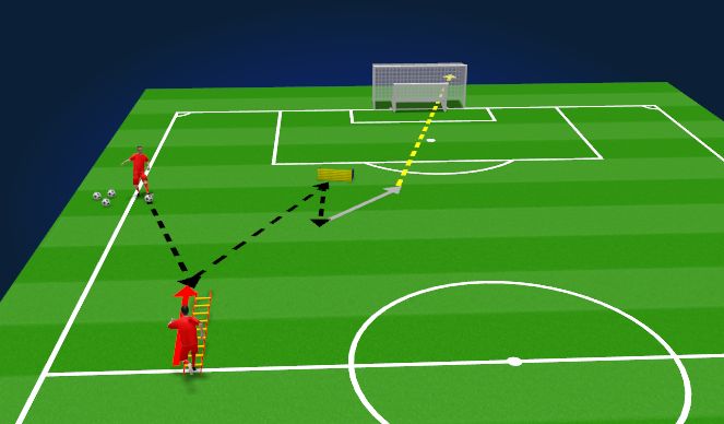 Football/Soccer: Ball Mastery - Passing and Receiving Technical Drill ...