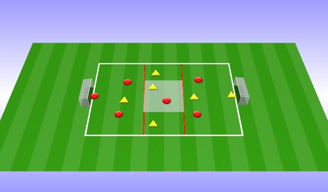 Football/Soccer: Rotation13 (Academy: Playing through the thirds ...