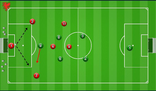Football/Soccer: Passing & Receiving SSG (Technical: Passing ...