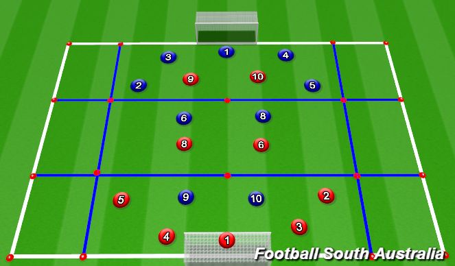 Football/Soccer: Midblock Pressing (Academy: Mid-block and press ...
