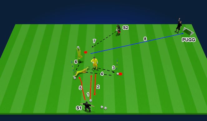 Football/Soccer: Distribution - Throwing Techniques/Styles/Scenarios ...