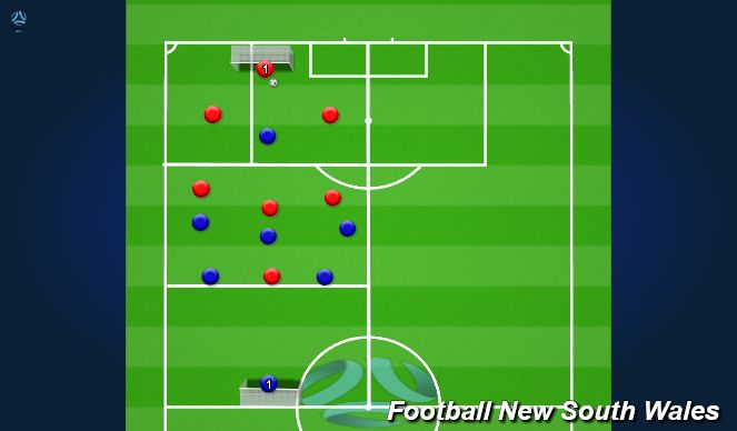 Football/Soccer: U15's Breaking Lines 1 (Tactical: Penetration, Academy Sessions)