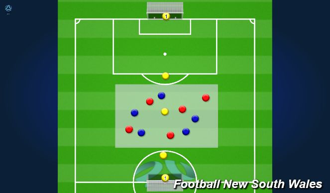 Football/Soccer: U15's Breaking Lines 2 (Tactical: Penetration, Academy ...